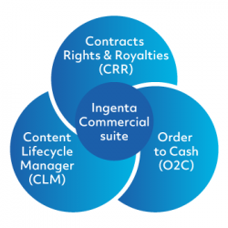 Ingenta Commercial: Content and IP management platform : Ingenta